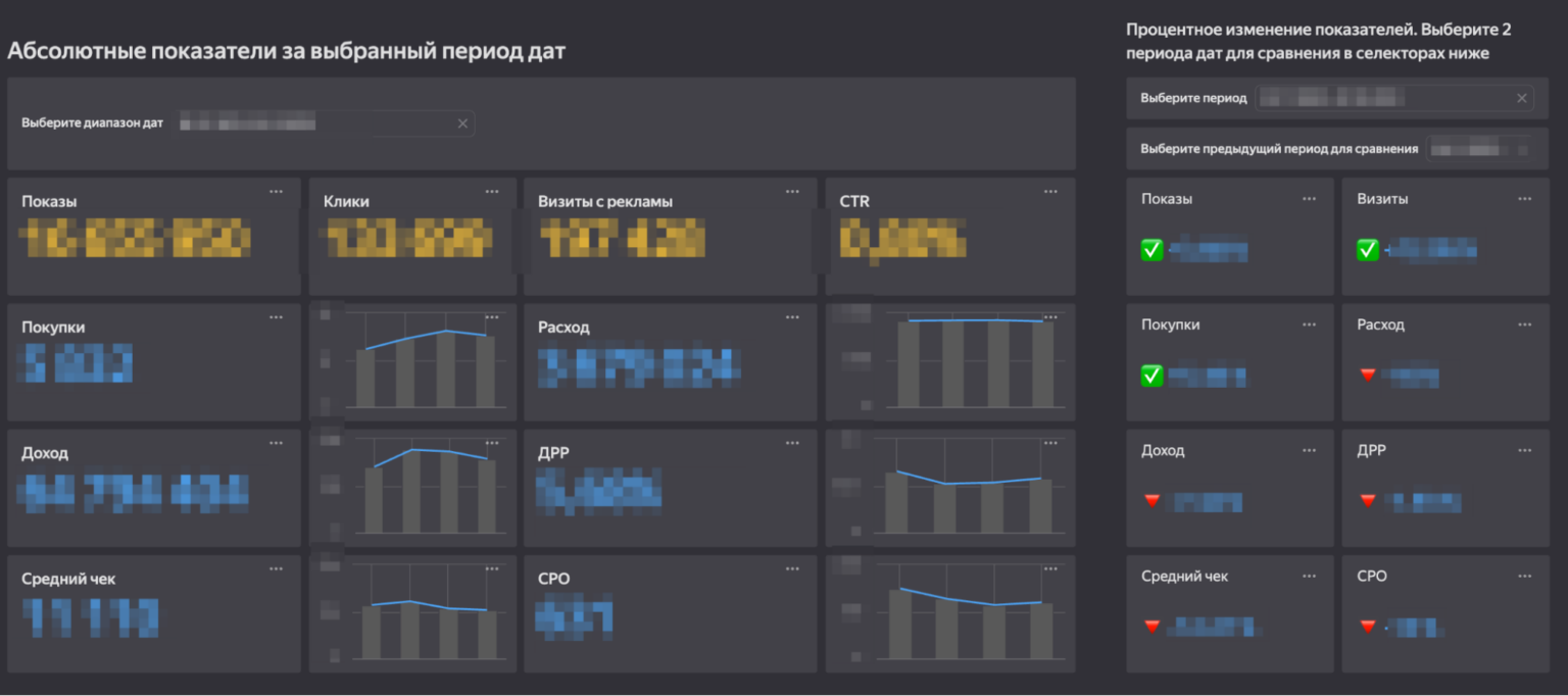 Кейс - создали быстрый автоматический дашборд с данными Директа, Метрики и Google Sheets для ...