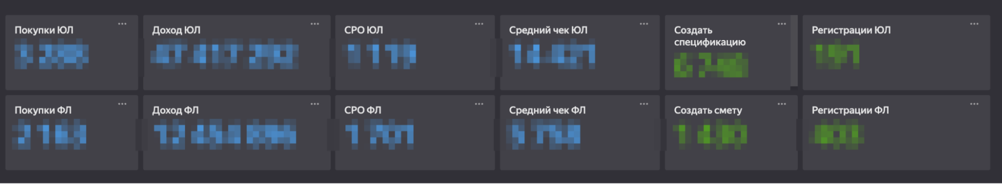 Кейс - создали быстрый автоматический дашборд с данными Директа, Метрики и Google Sheets для ...