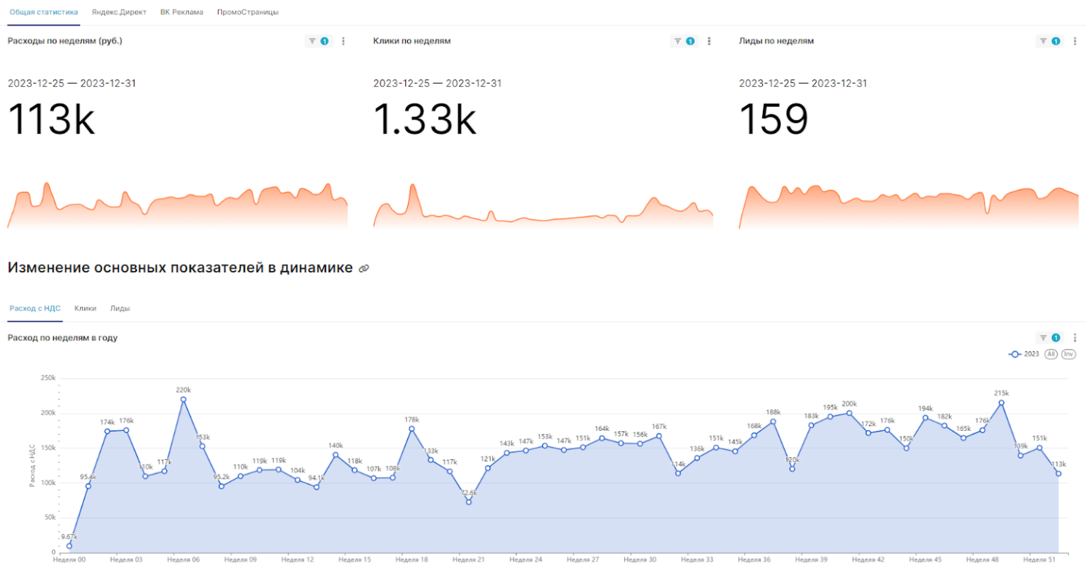 StreamMyData - Кейс - Автоматизация отчетности